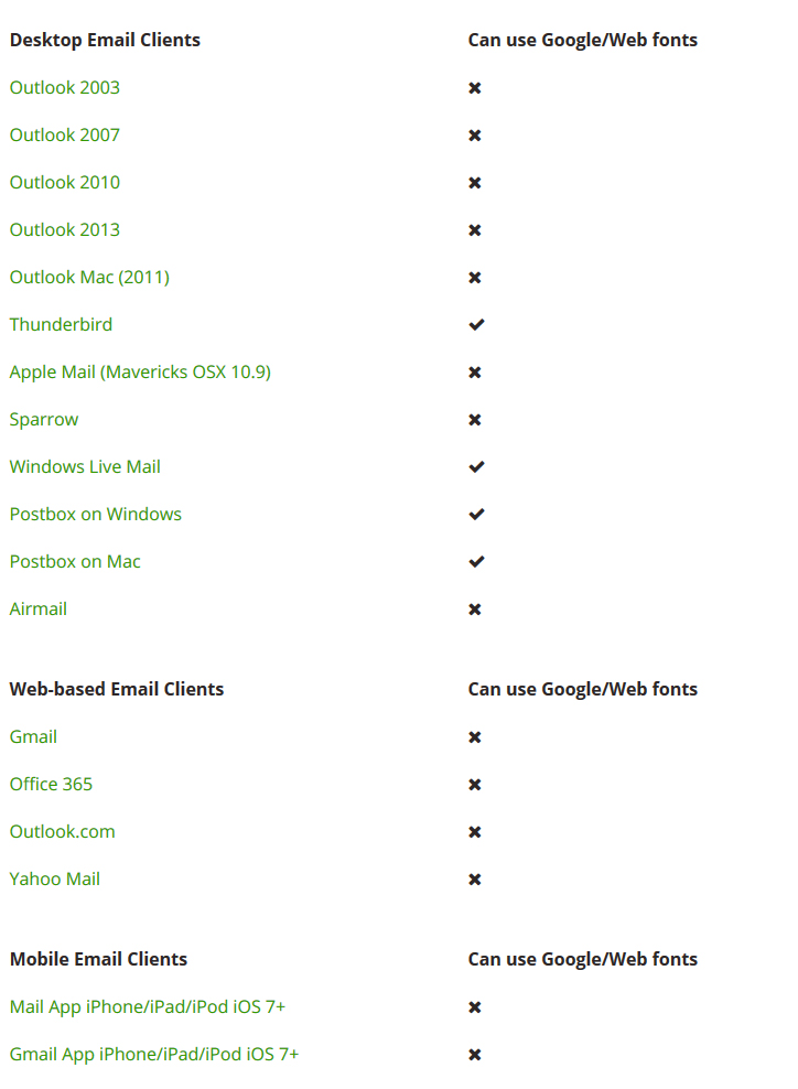 Best email signature safe fonts - Asadujjaman Julhas